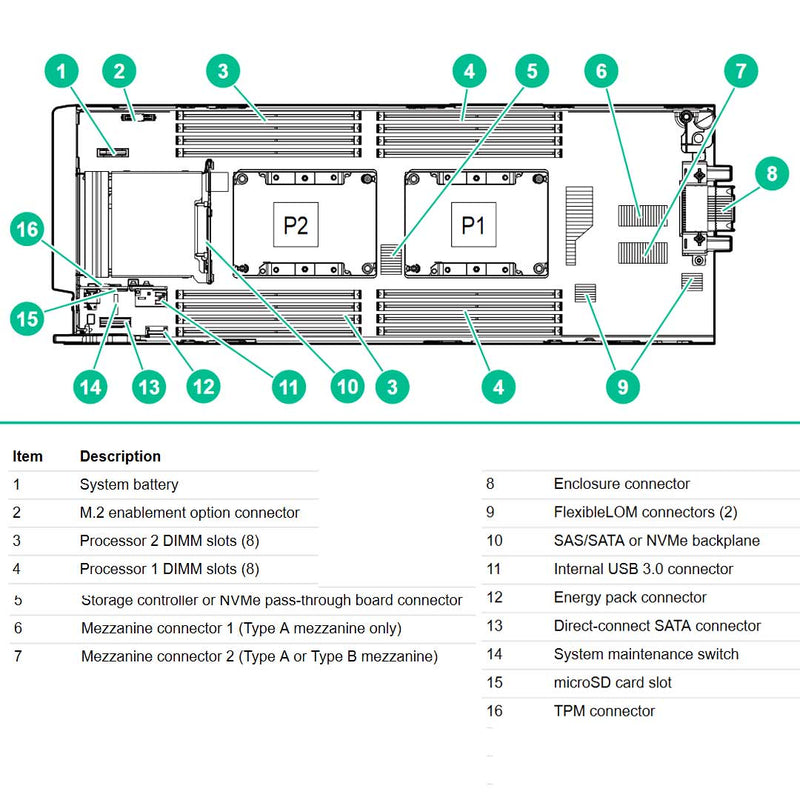 HPE ProLiant BL460c Gen10 NVMe Server Blade Chassis - ECS