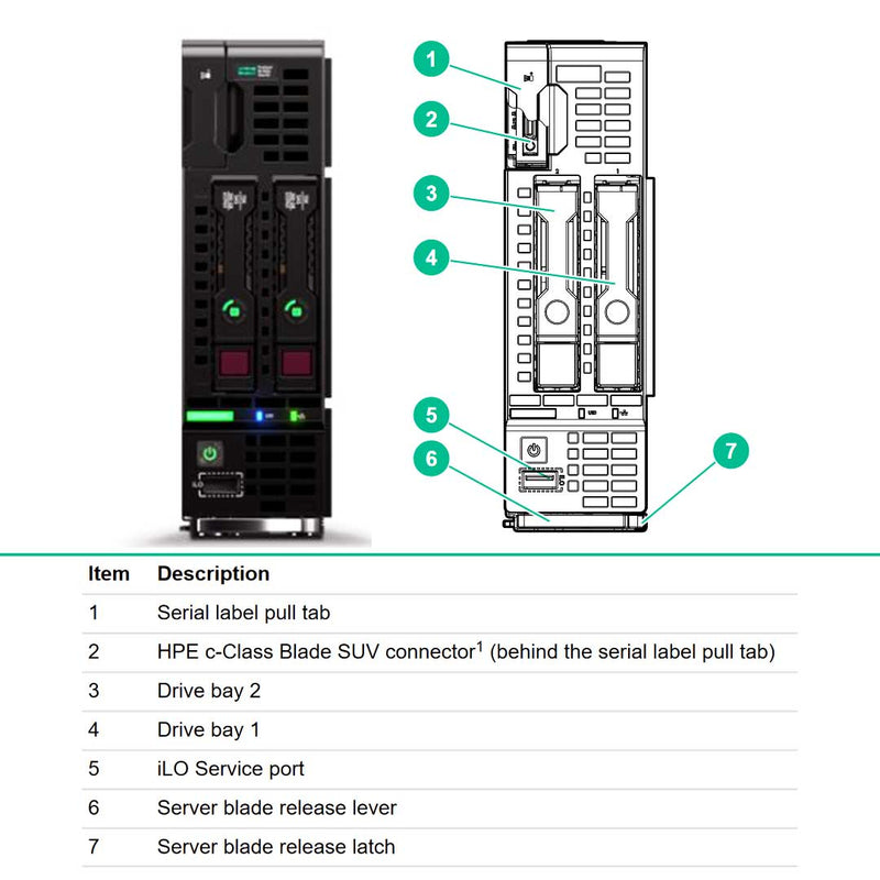 HPE ProLiant BL460c Gen10 NVMe Server Blade Chassis - ECS