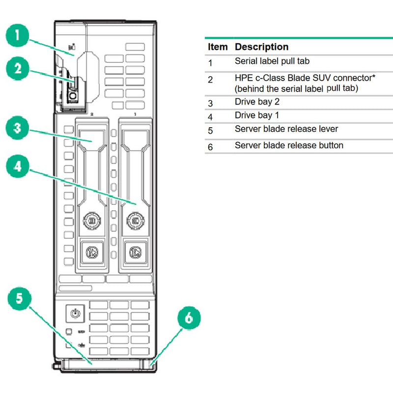 HPE ProLiant BL460c Gen9 Half-Height SAS/SATA Server Blade Chassis - ECS