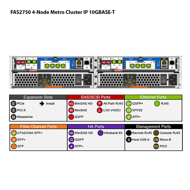NetApp FAS2750 4-Node Metro Cluster IP 10GBASE-T Filer Head (FAS2750-1 ...