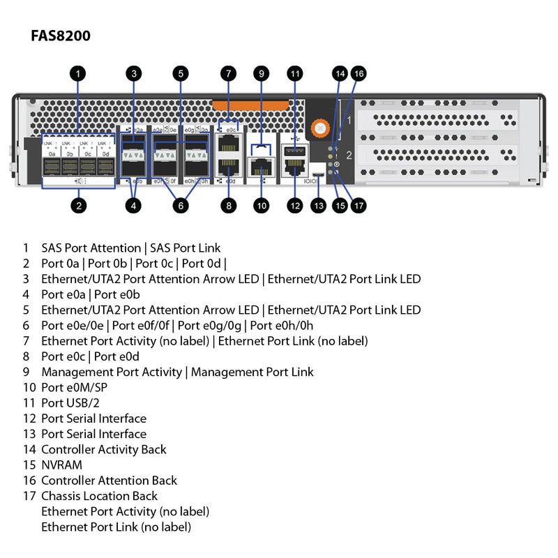 NetApp FAS8200 8-Node Fabric MetroCluster Filer Head (FAS8200-8NFMC) - ECS