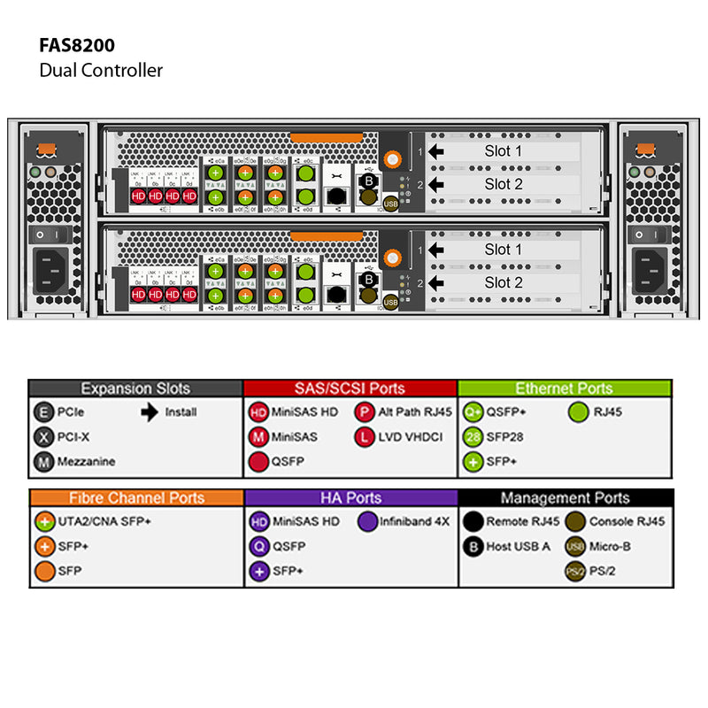 NetApp FAS8200 8-Node Fabric MetroCluster Filer Head (FAS8200-8NFMC) - ECS
