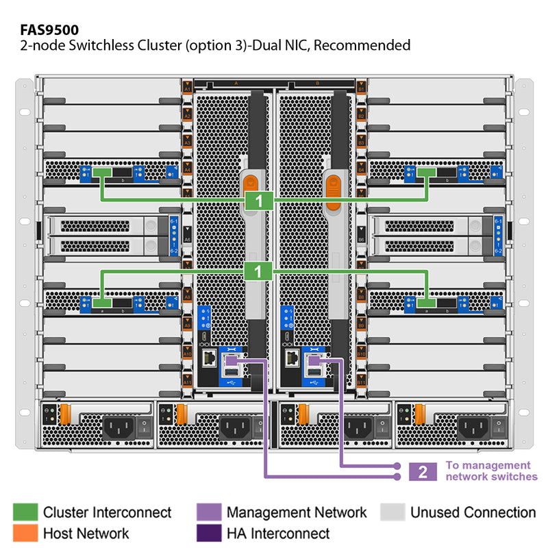 NetApp FAS9500 Dual Controller Filer Head (HA) - ECS