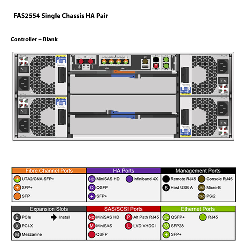 NetApp FAS2554 Dual Controller Filer Head (HA) - ECS