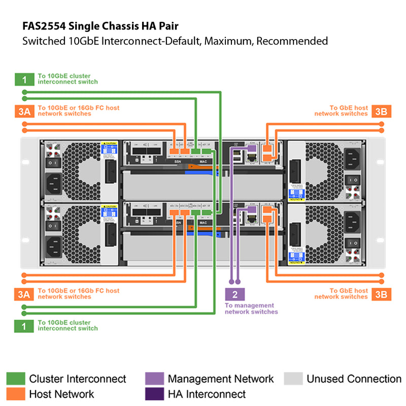 NetApp FAS2554 Dual Controller Filer Head (HA) - ECS