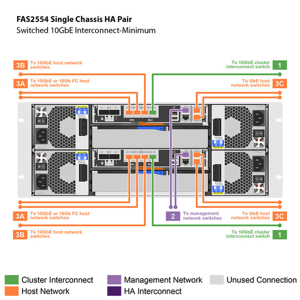 NetApp FAS2554 Dual Controller Filer Head (HA) - ECS