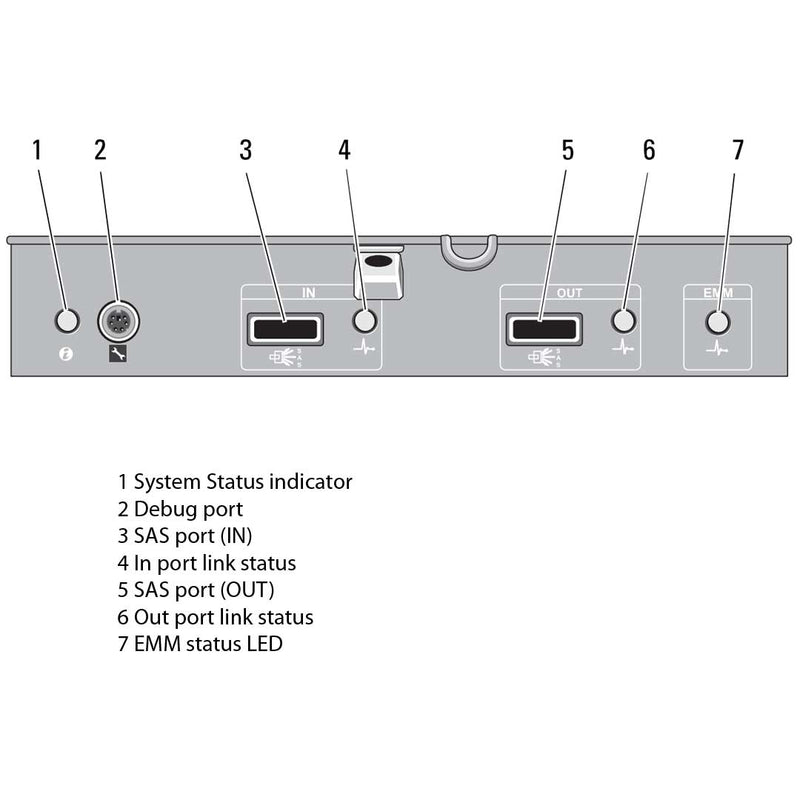 Dell PowerVault MD1200 12x3.5" 6Gb SAS DAS JBOD CTO - ECS