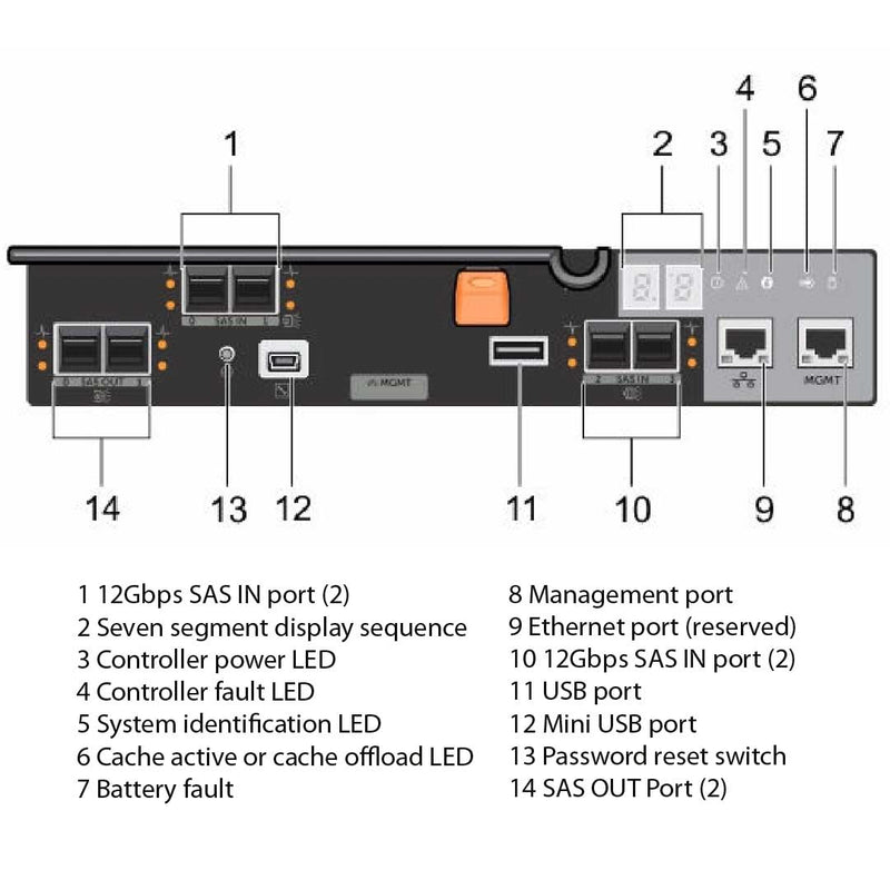Dell PowerVault MD3420 (24 x 2.5") Chassis - ECS