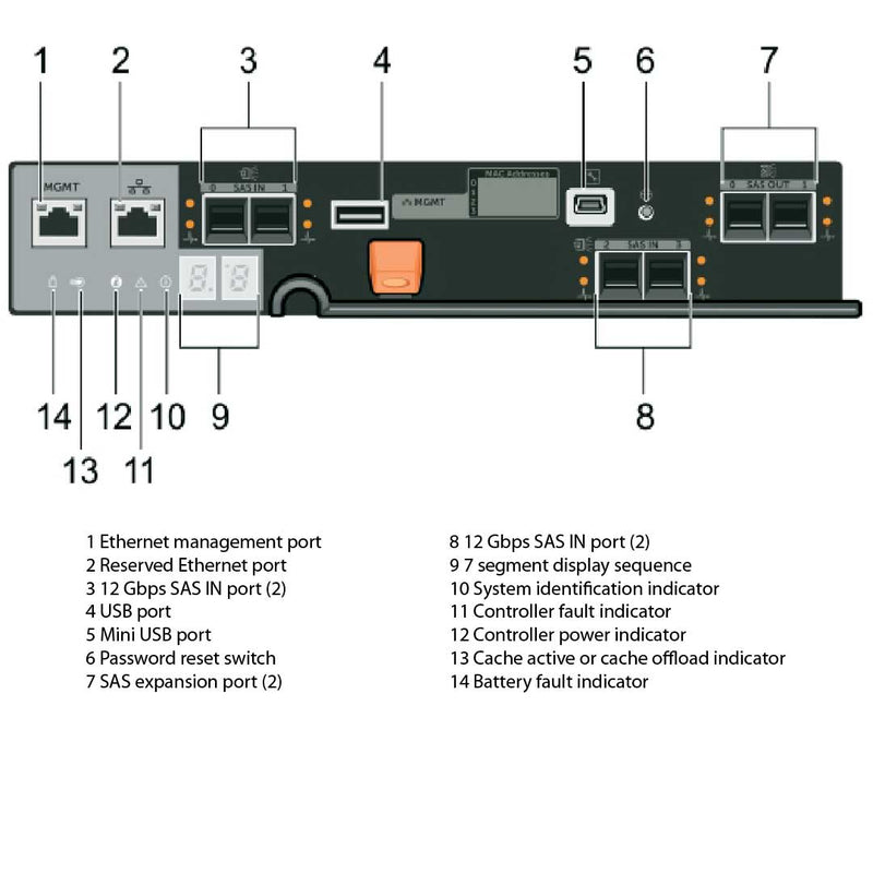 Dell PowerVault MD3460 4GB 4 Port SAS 12Gb Controller - ECS