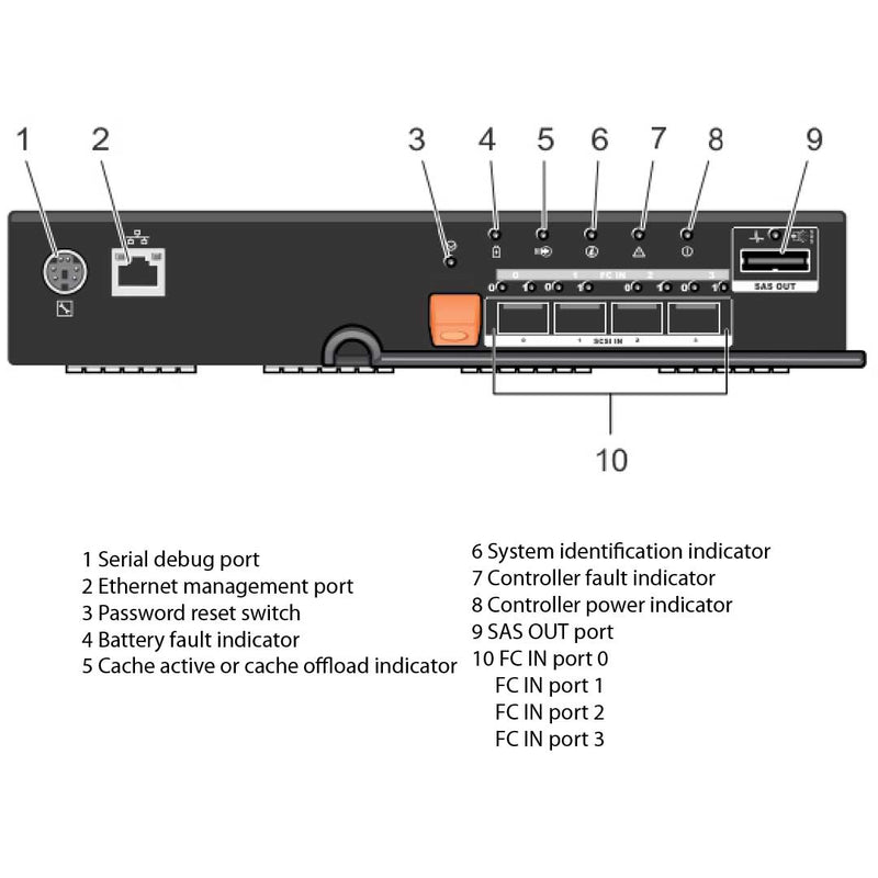 Dell PowerVault MD3660f 8GB 8Gb Fibre Channel Controller - Express ...