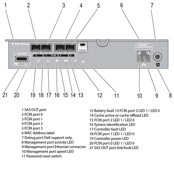 Dell PowerVault MD3600f (12x3.5") Chassis - ECS