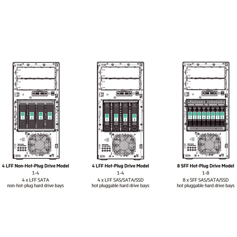 HPE ProLiant ML30 Gen10 Plus Tower Server 8 SFF Chassis - ECS