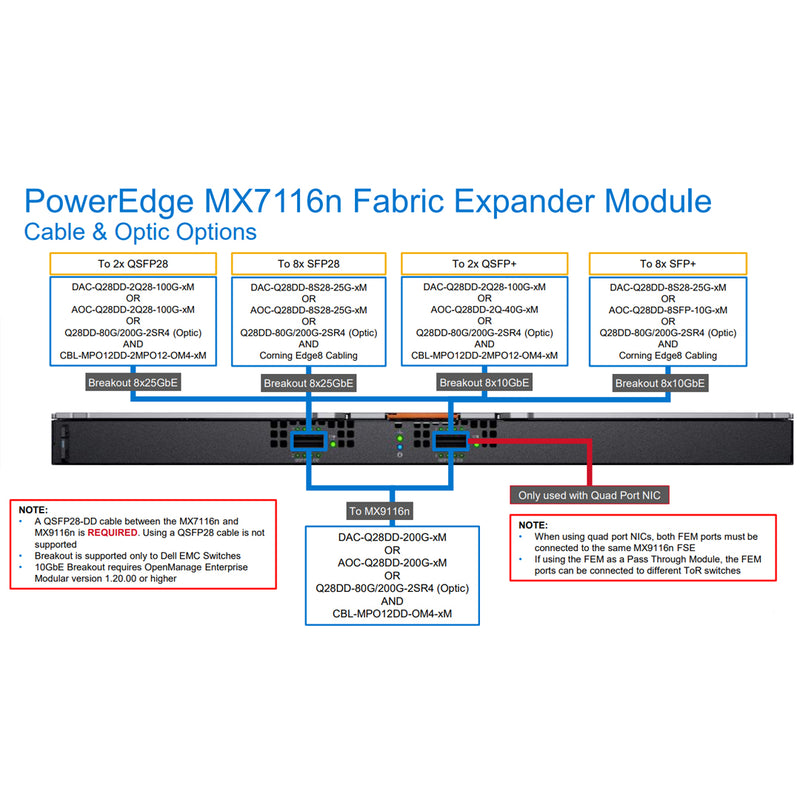 210-ANUK | Dell EMC Networking MX7116n Fabric Expander Module - ECS