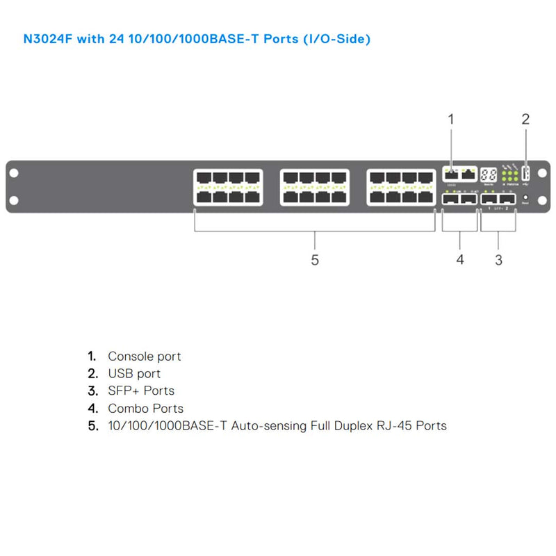 Dell EMC PowerSwitch N3024 24-Port L3 Switch - ECS