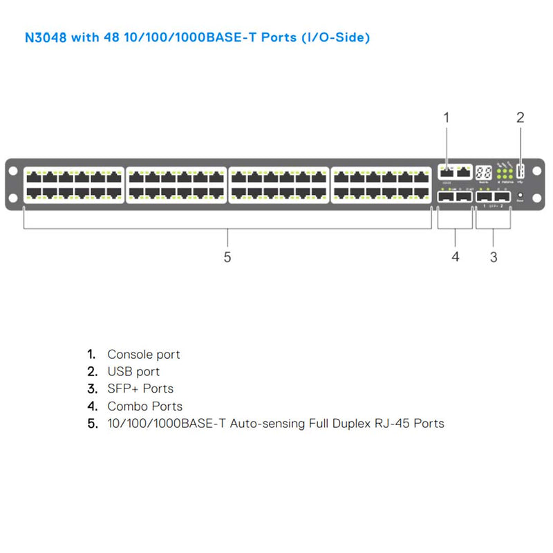 Dell EMC PowerSwitch N3048 48-Port L3 Switch - ECS