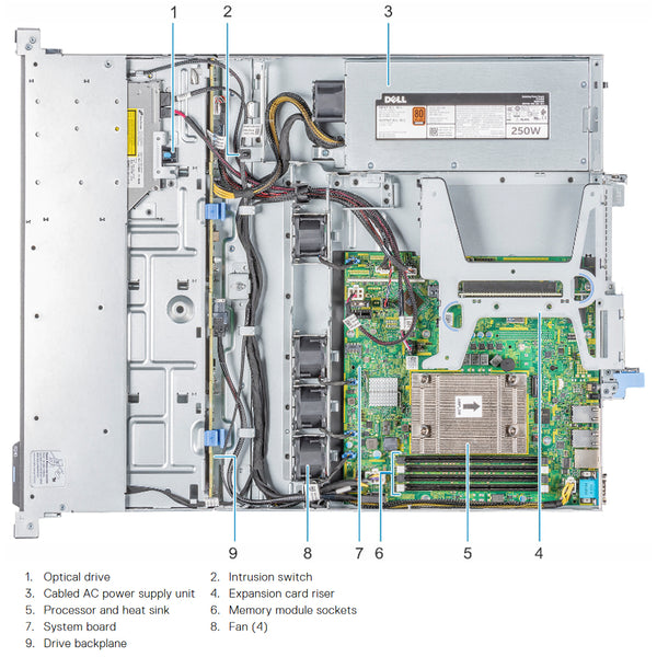 Dell PowerEdge R240 Rack Server CTO - ECS