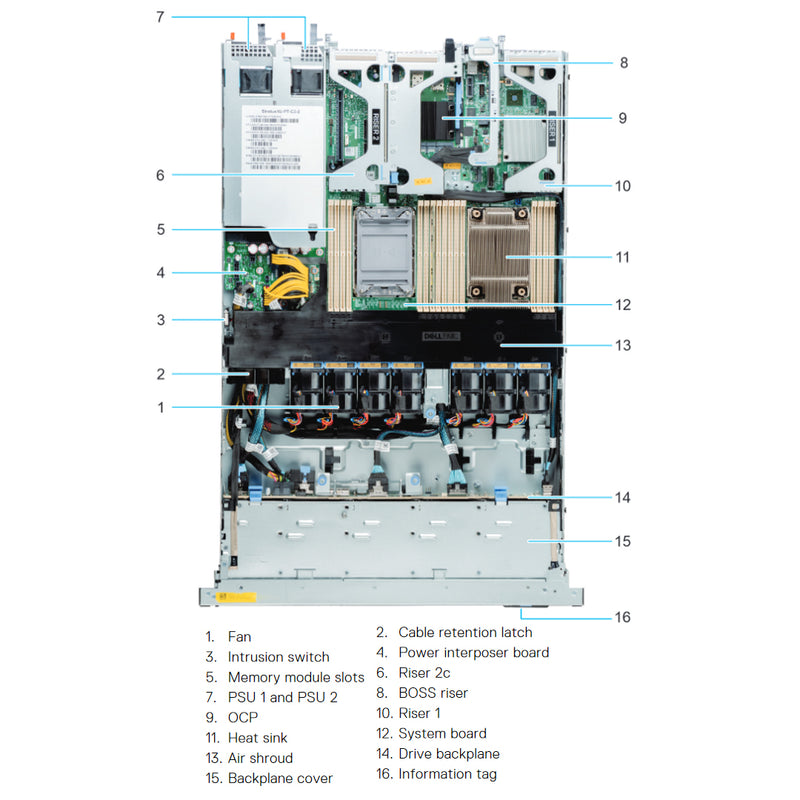 Dell PowerEdge R450 Rack Server Chassis (8 x 2.5") - ECS