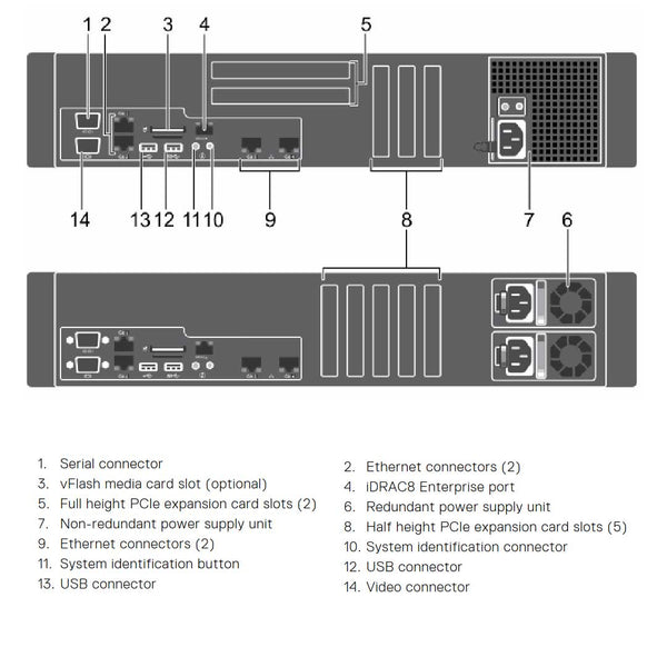 Dell PowerEdge R530 CTO Rack Server - ECS