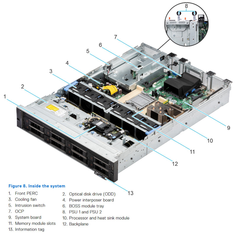 Dell PowerEdge R550 Rack Server Chassis (8 x 3.5") - Express Computer ...