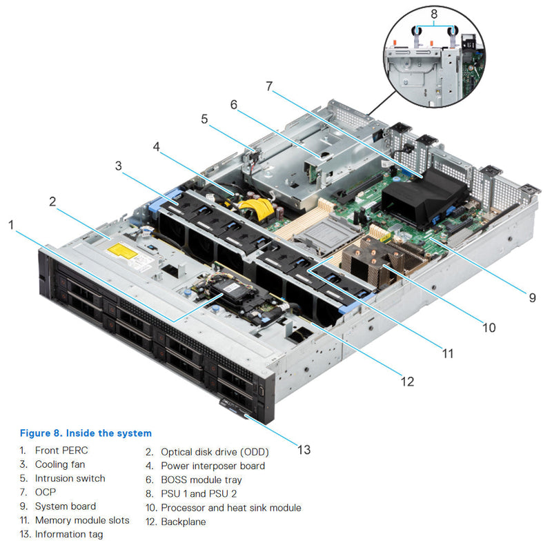 Dell PowerEdge R550 Rack Server Chassis (8 x 3.5") - ECS