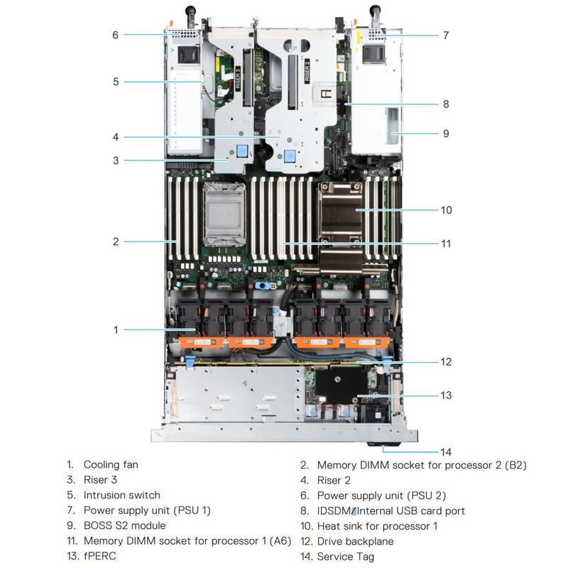 Dell PowerEdge R650 Rack Server Chassis (4x3.5") - ECS