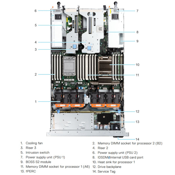 Dell PowerEdge R650 Rack Server Chassis (10x2.5") - ECS