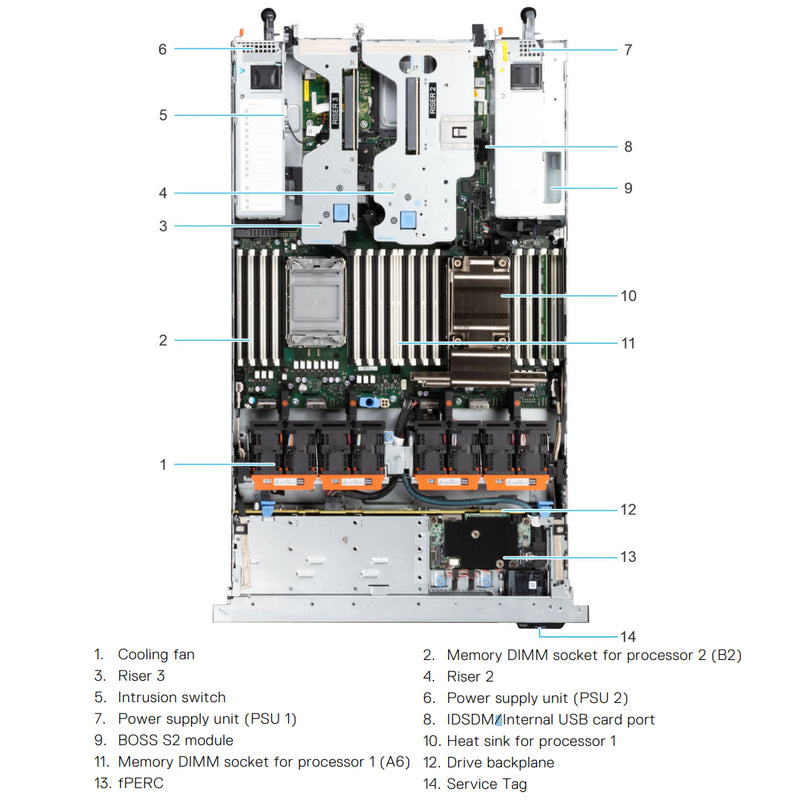 Dell PowerEdge R650 Rack Server Chassis (10x2.5") - ECS