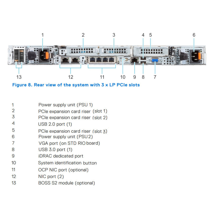 Dell PowerEdge R650 Rack Server Chassis (8x2.5") | NTKGX - ECS