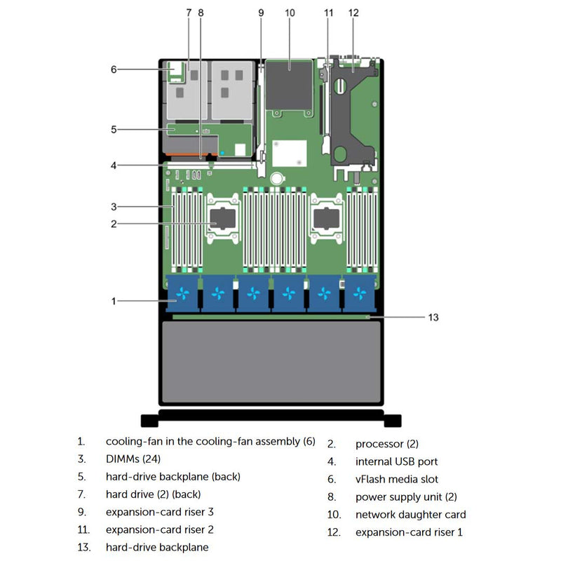 Dell PowerEdge R730xd CTO Rack Server - ECS