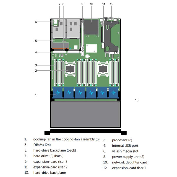 Dell PowerEdge R730xd Rack Server Chassis (24 x 2.5") - ECS