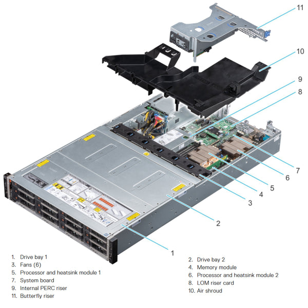 Dell PowerEdge R740xd2 Rack Server CTO - ECS
