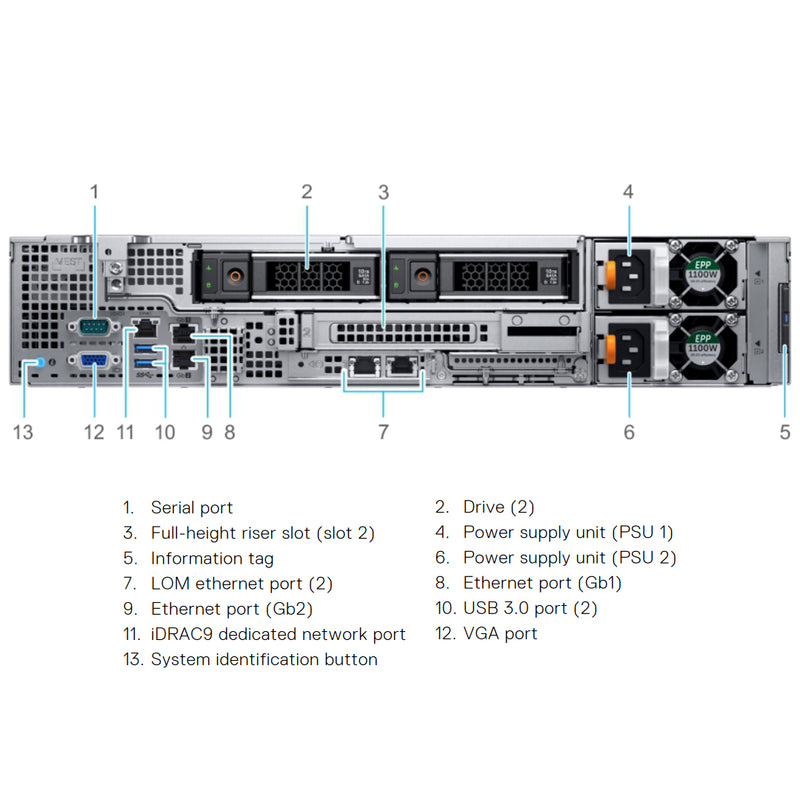 28YPD | Dell PowerEdge R740xd2 Rack Server Chassis (24x 3.5") - ECS