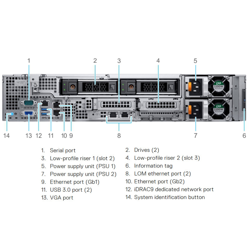 Dell PowerEdge R740xd2 Rack Server Chassis (24 Bay) - ECS