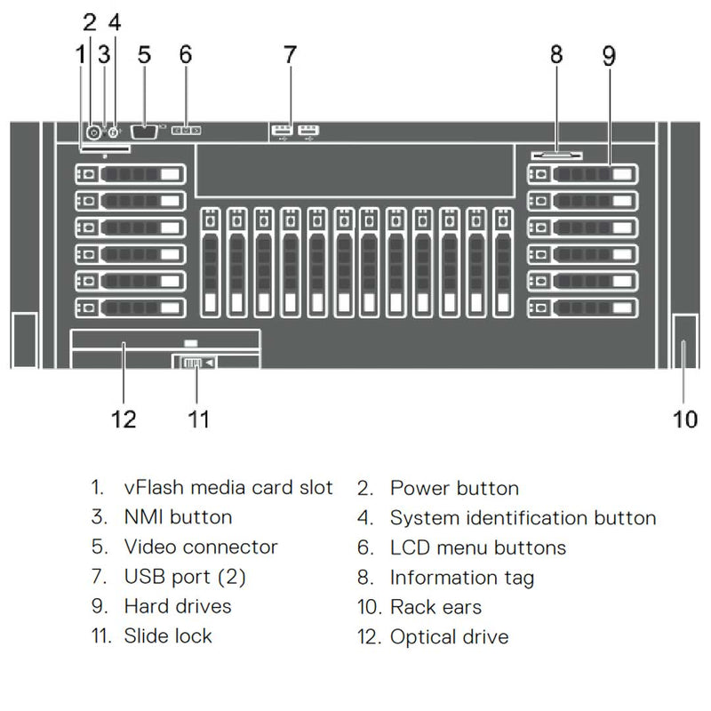 Dell PowerEdge R930 Rack Server Chassis (24x2.5") - ECS