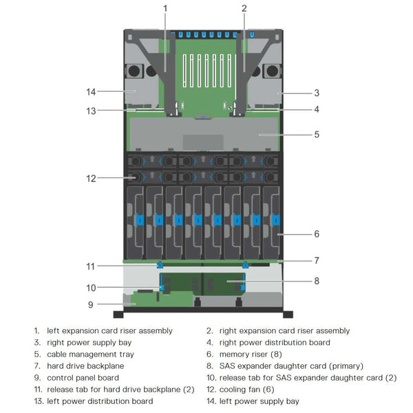 Dell PowerEdge R930 Rack Server Chassis (16x2.5" + 8x2.5" NVMe) - ECS