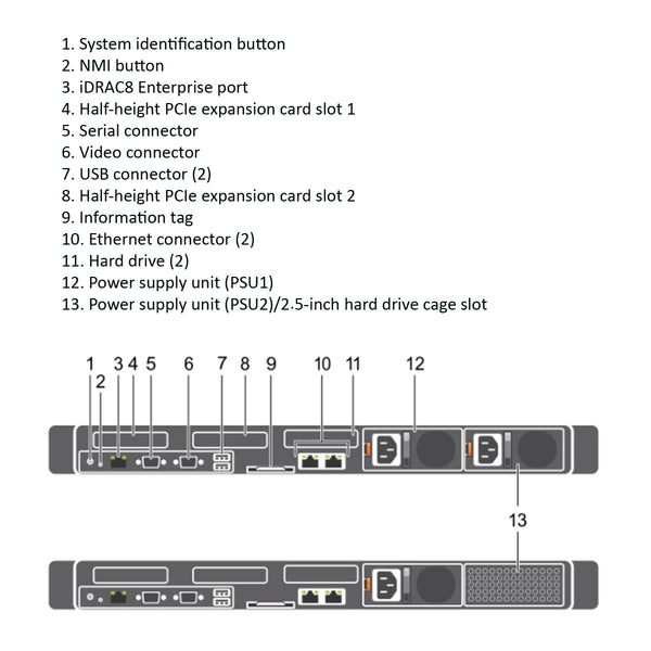 Dell PowerEdge C4130 SXM2 Rack Server Chassis - ECS