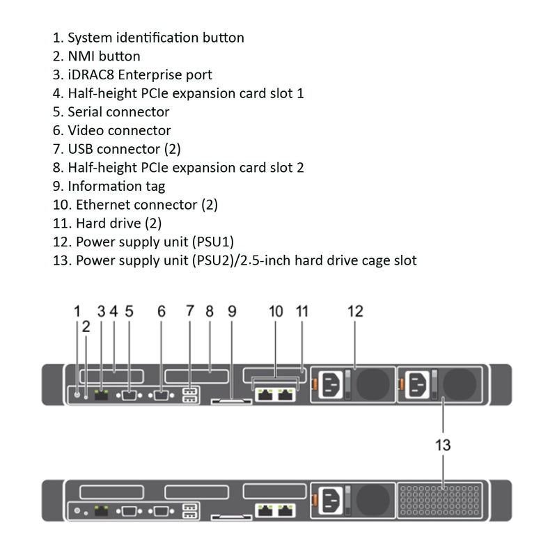 Dell PowerEdge C4130 SXM2 Rack Server Chassis - ECS
