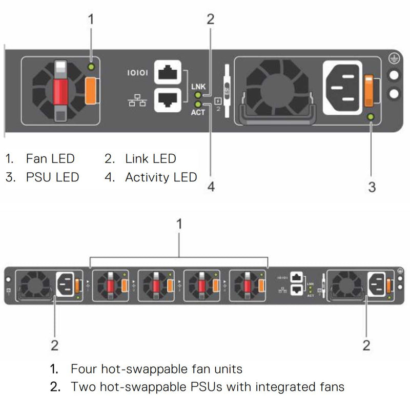 Dell EMC PowerSwitch S4128F-ON 28-Port 260W (ONIE) Switch - ECS