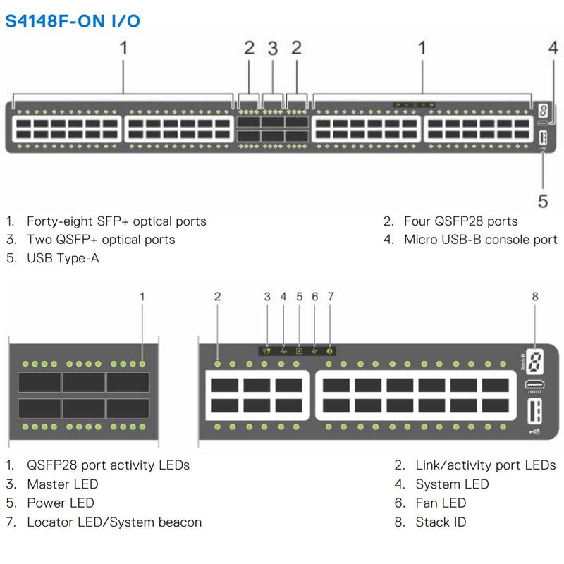 Dell EMC PowerSwitch S4148F-ON 48-Port 370W (ONIE) Switch - ECS