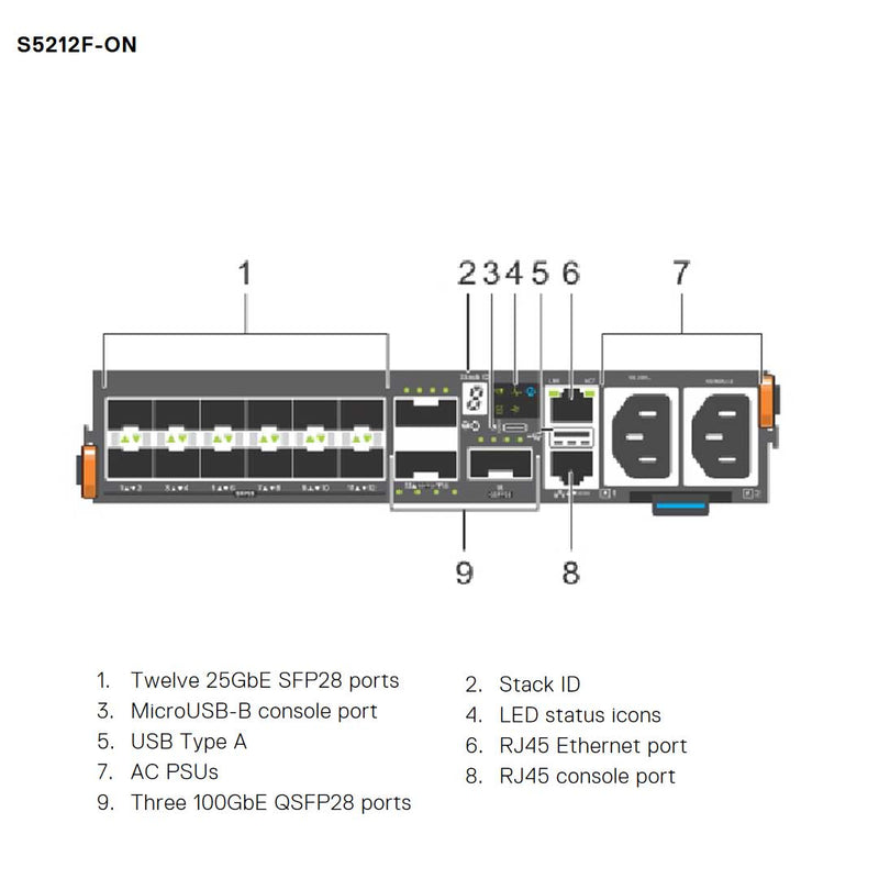 Dell EMC PowerSwitch S5212F-ON 12-Port 304W (ONIE) Switch - ECS