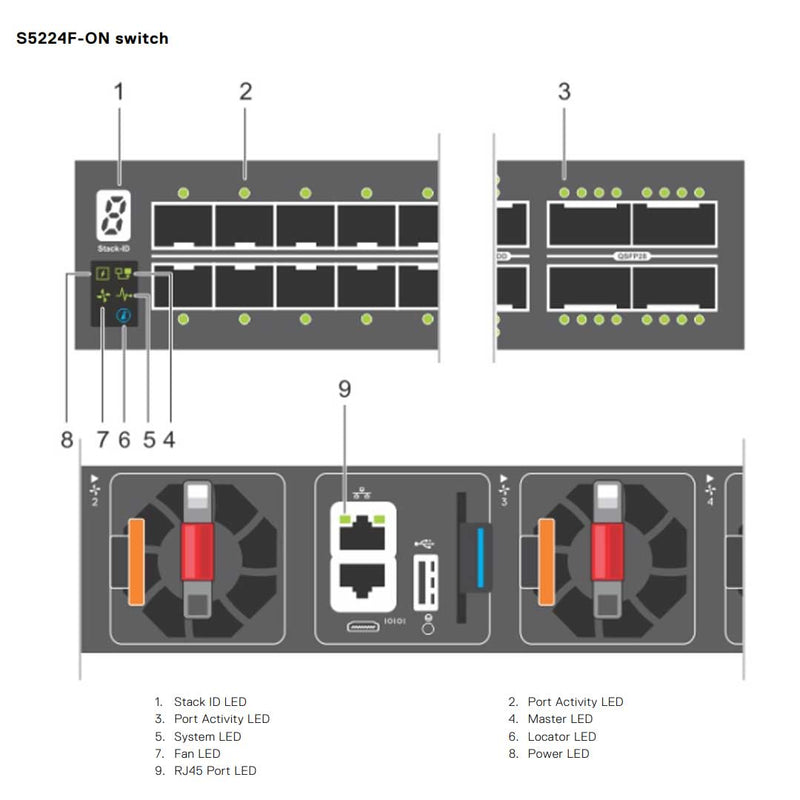 Dell EMC PowerSwitch S5224F-ON 24-Port 455W (ONIE) Switch - ECS