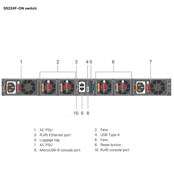 Dell EMC PowerSwitch S5224F-ON 24-Port 455W (ONIE) Switch - ECS