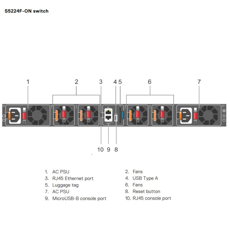 Dell EMC PowerSwitch S5224F-ON 24-Port 455W (ONIE) Switch - ECS