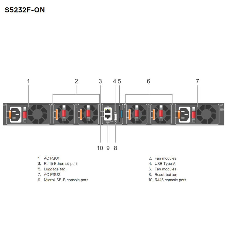Dell EMC PowerSwitch S5232F-ON 32-Port 750W (ONIE) Switch - ECS