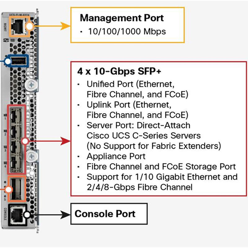 UCS-FI-M-6324 | Cisco UCS 6324 Fabric Interconnect - ECS