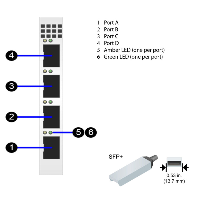X1135A | NetApp Quad Port SFP+ 32Gb FC Adapters (111-03648) - ECS
