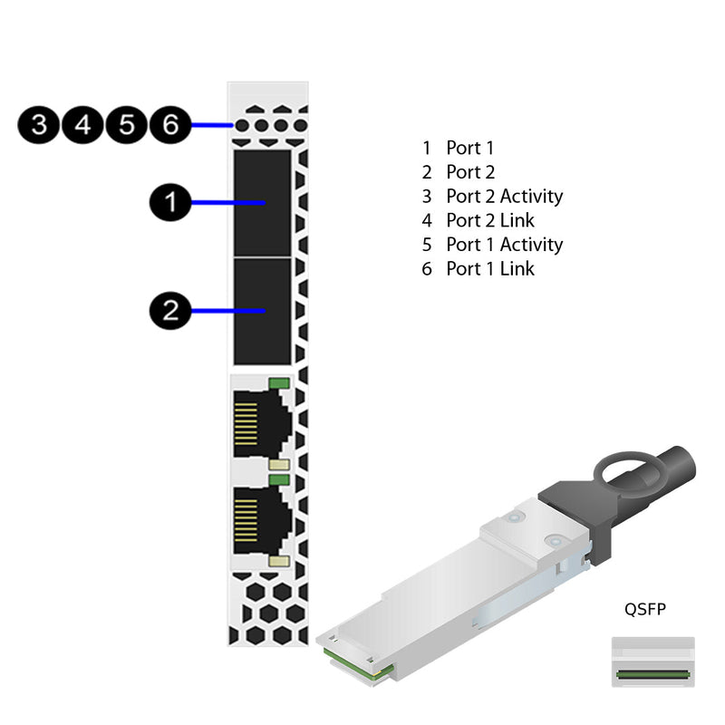 X1152 | NetApp Quad Port SFP28 25GbE Ethernet Adapters (110-00707) - ECS
