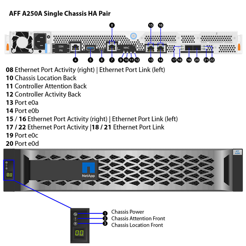 NetApp AFF-A250 Dual Controller All FLash Filer Head (HA) - ECS