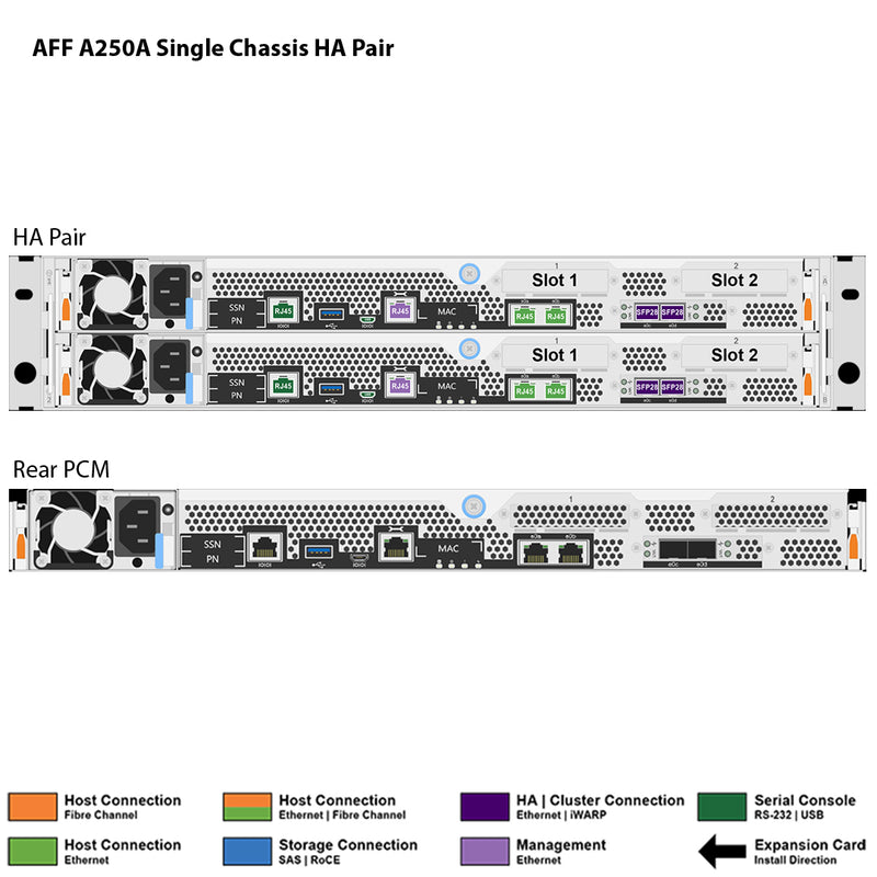 NetApp All Flash FAS (AFF) A250A Single Chassis HA Pair Filer Head (AF ...