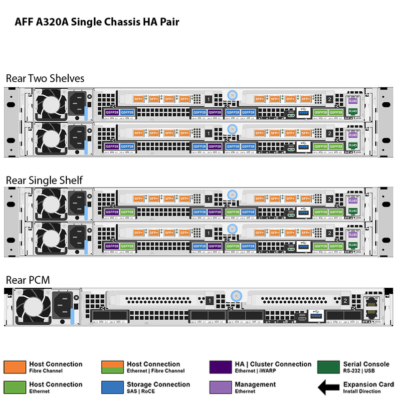NetApp AFF-A320 Dual Controller All Flash Filer Head (HA) - ECS